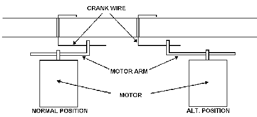 SwitchMaster - Premium Switch Machines - from Builders In Scale ...