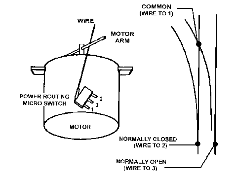 SwitchMaster - Premium Switch Machines - from Builders In Scale ...